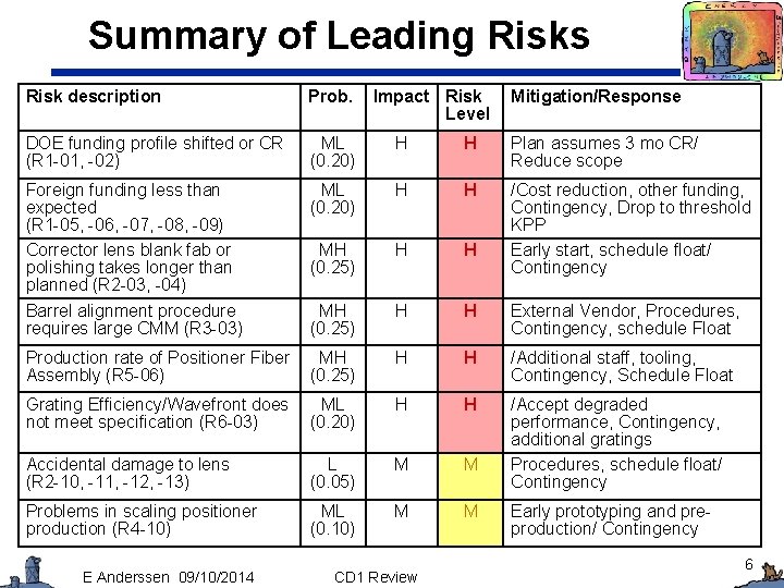 WBS 1 1 Risk Management Eric Anderssen LBNL