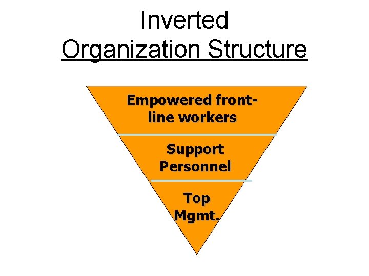 Employee Relations for Smaller Businesses Organizing a CustomerDriven