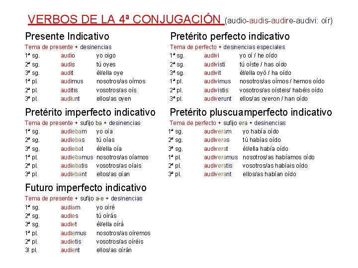 VERBOS DE LA 4 CONJUGACIN audioaudisaudireaudivi or Presente