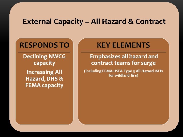 EVOLVING INCIDENT MANAGEMENT An Analysis of Organizational Models