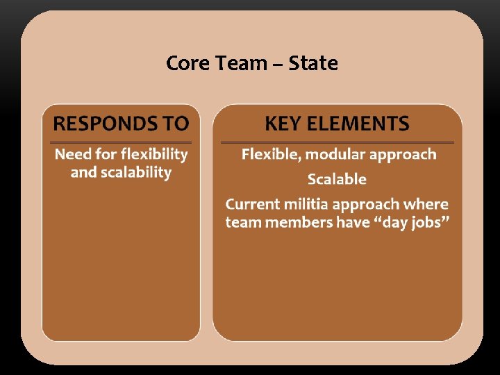EVOLVING INCIDENT MANAGEMENT An Analysis of Organizational Models