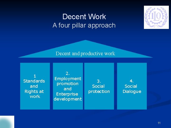 Trends in the Tourism Labour Market Tourism Industry