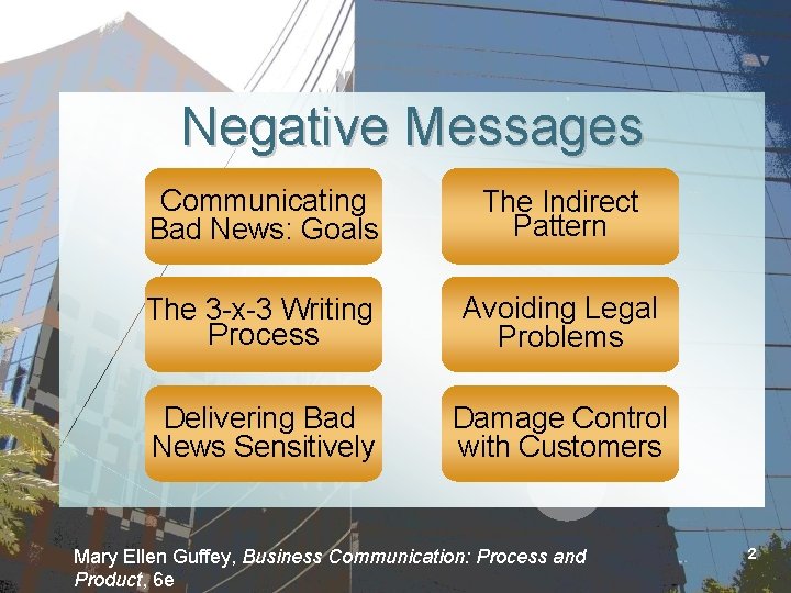 Chapter 10 Negative Messages Business Communication Process and