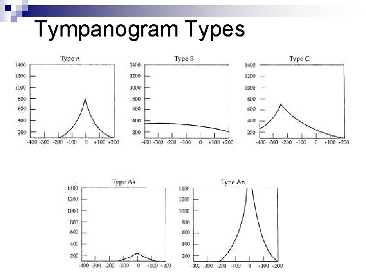 Objective Tests of the Auditory System SPA 4302