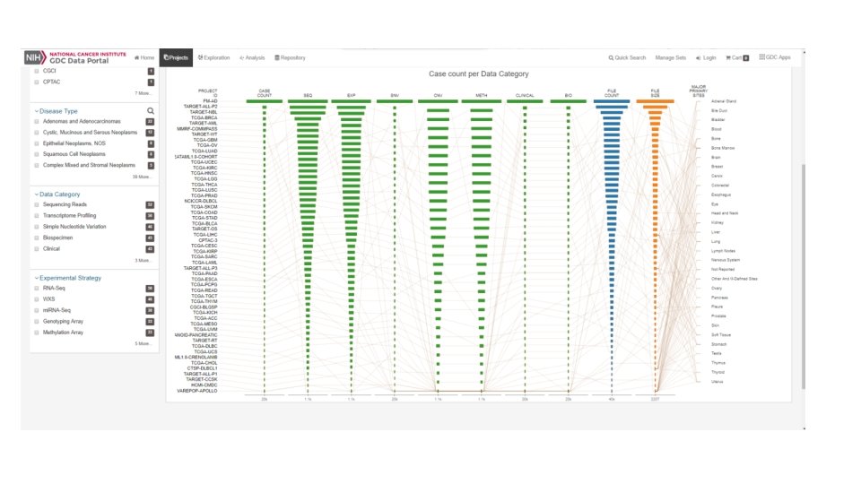 The Cancer Genome Atlas TCGA and c Bio