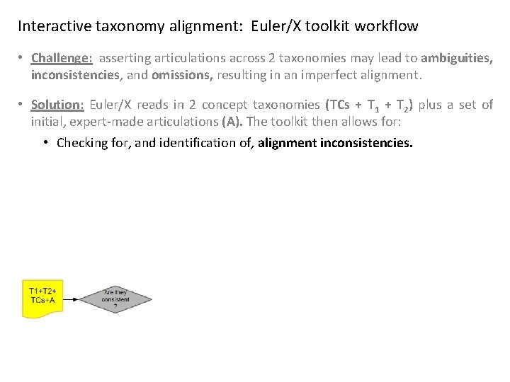 A Toolkit for Reconciling Multiple Taxonomic Perspectives EulerX