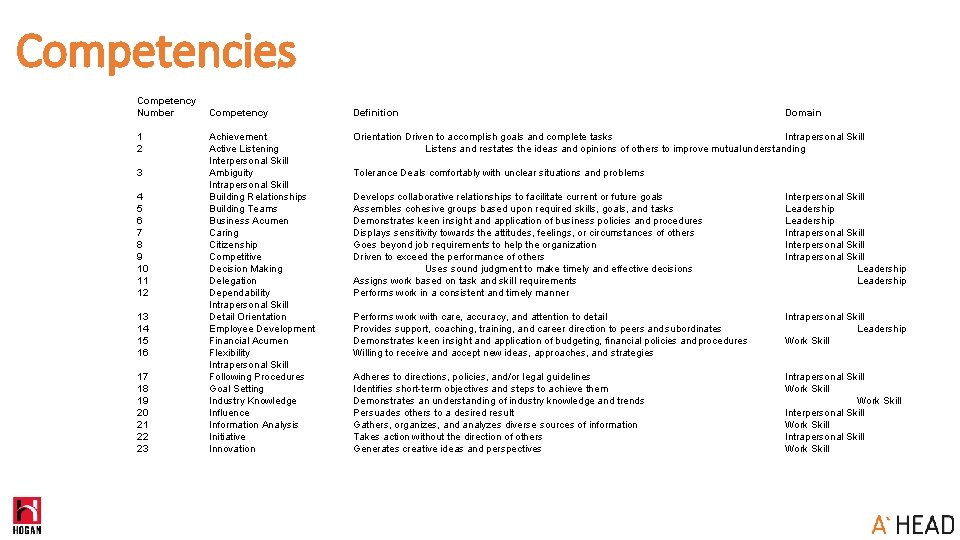 Competencies Competency Number 1 2 3 4 5