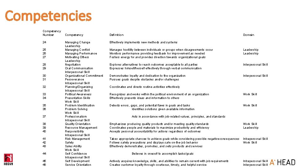 Competencies Competency Number 1 2 3 4 5