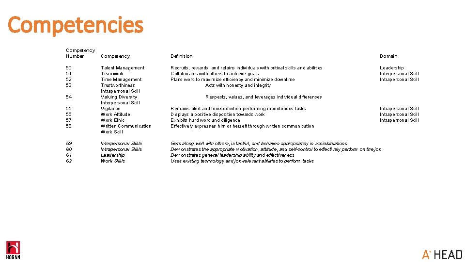 Competencies Competency Number 1 2 3 4 5