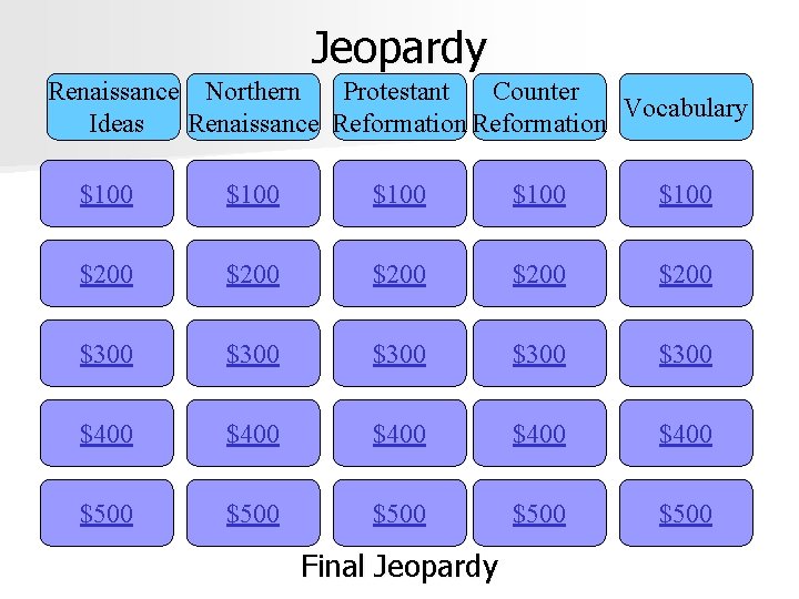 Jeopardy Renaissance Northern Protestant Counter Vocabulary Ideas ...