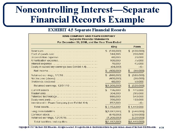 Chapter Four Consolidated Financial Statements and Outside Ownership