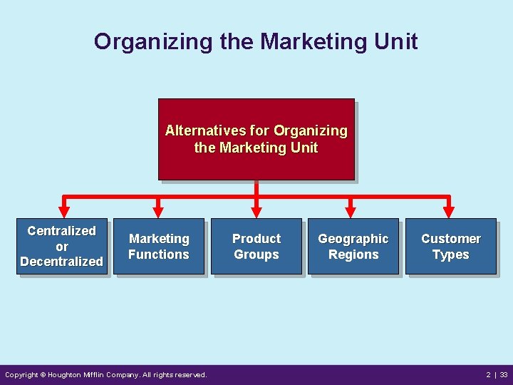 2 Part One Marketing Strategy and Customer Relationships