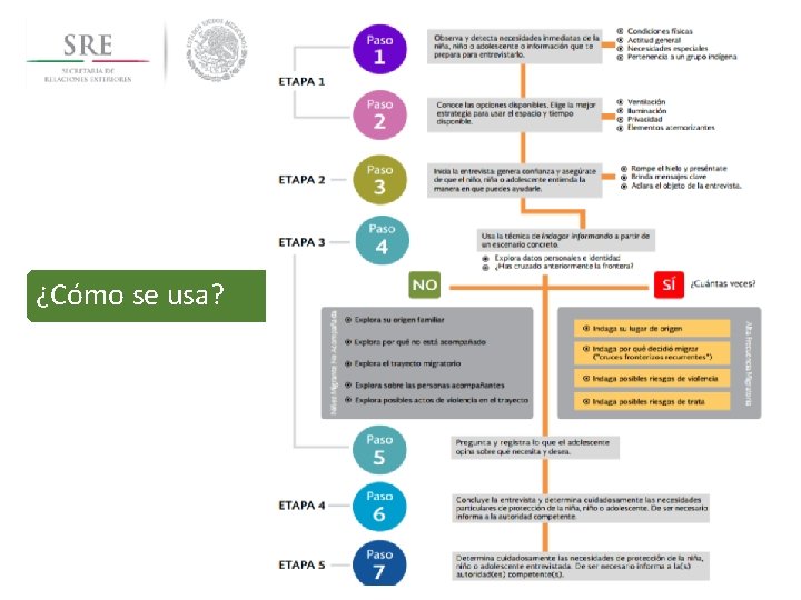 DIPLOMACIA CONSULAR MEXICANA PROTOCOLO DE ATENCIN CONSULAR PARA