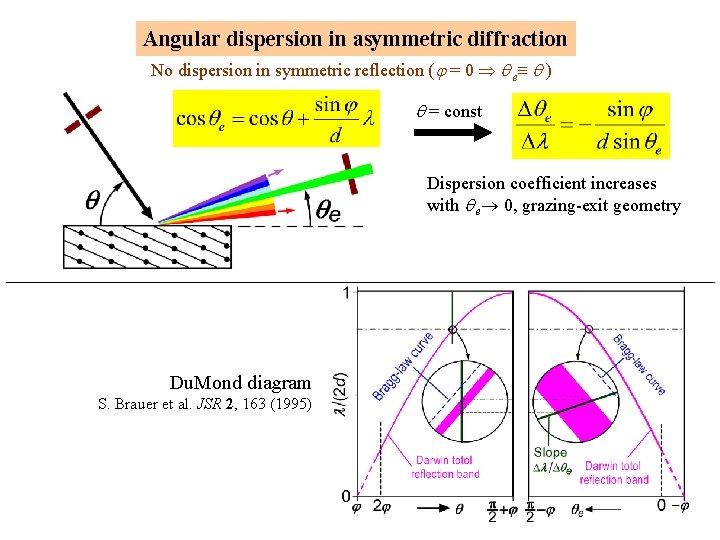 Subme V optics for medium energy Xray spectroscopy