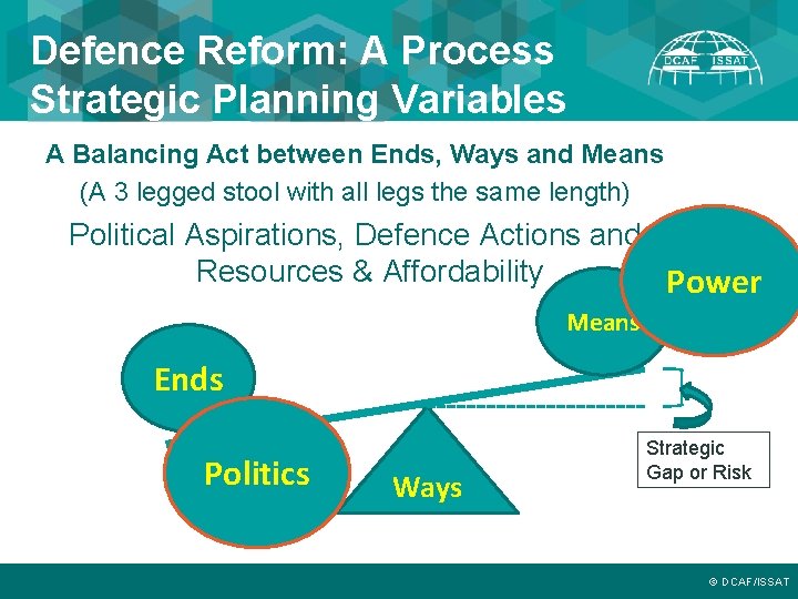Defence Sector Transformation DCAFISSAT Concept Core Modules Cross