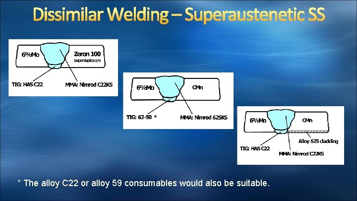 Metrode Welding Consumables for Superaustenetic Stainless Steel ...