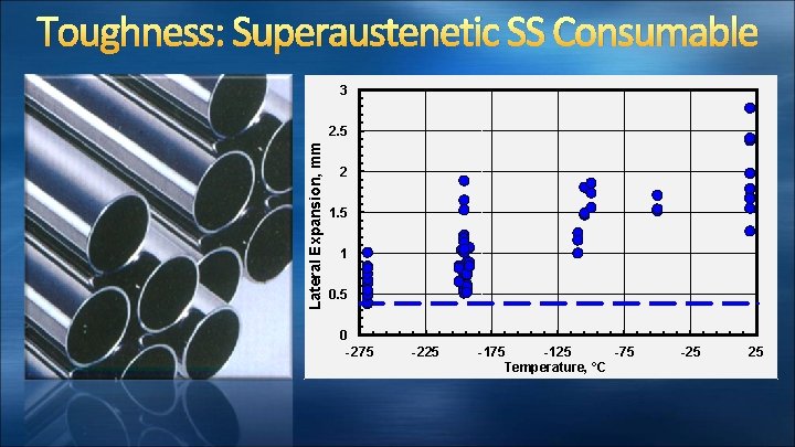Metrode Welding Consumables for Superaustenetic Stainless Steel ...
