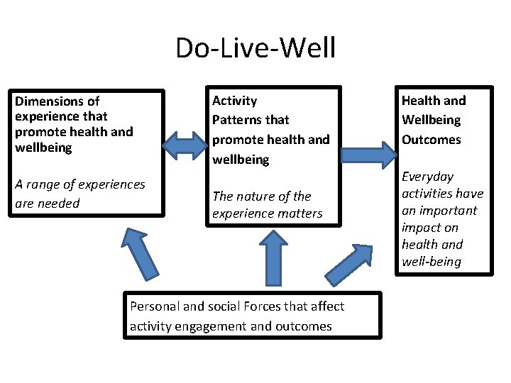 Demonstrating the added value of an occupationallyfocused framework
