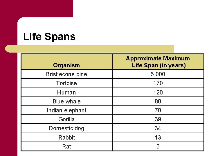 Chapter 13 Anthropological Perspective on the Human Life