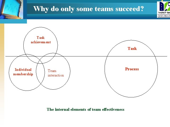 Welcome to T 205 P 1 Block 3