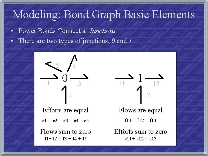 System Analysis through Bond Graph Modeling Robert Mc
