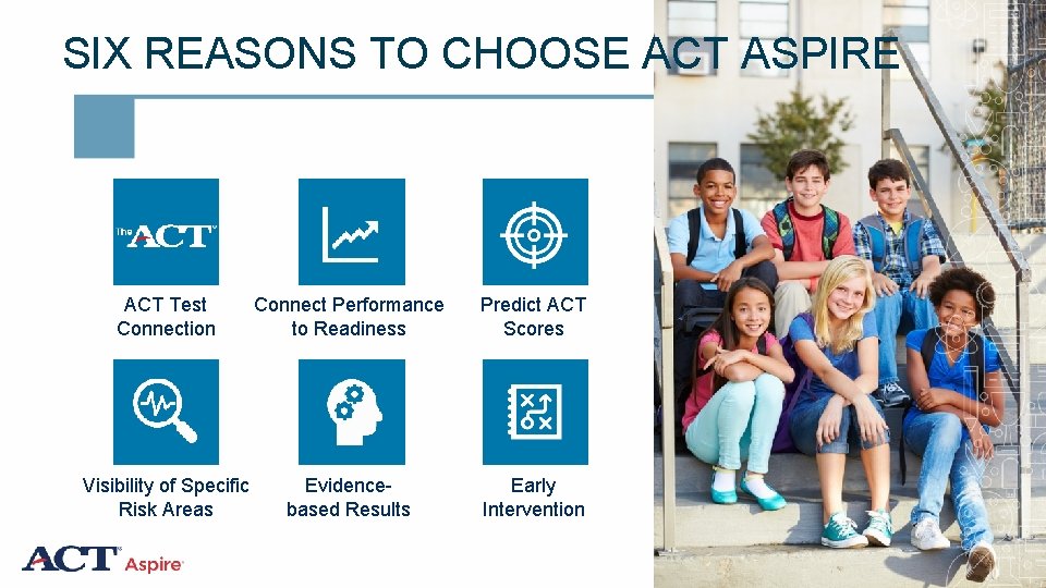 CREATE A STRONG START ACT Aspire maps student