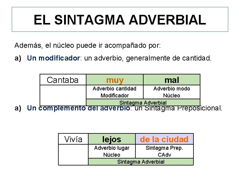 EL SINTAGMA ADJETIVAL El Sintagma Adjetival est formado