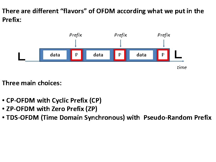 Different Flavors of OFDM There are different flavors