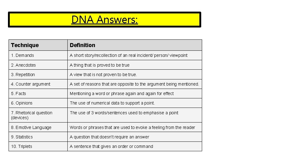 DNA Task Technique Definition 1 Demands A short