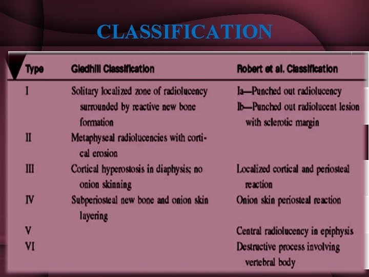 OSTEOMYELITIS DR SHAILESH DEFINITION Osteomyelitis is an inflammation