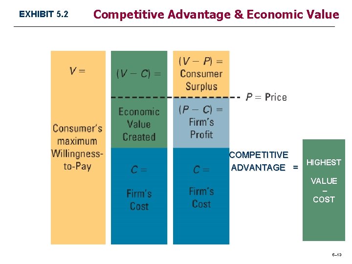 CHAPTER 5 Competitive Advantage and Firm Performance Mc