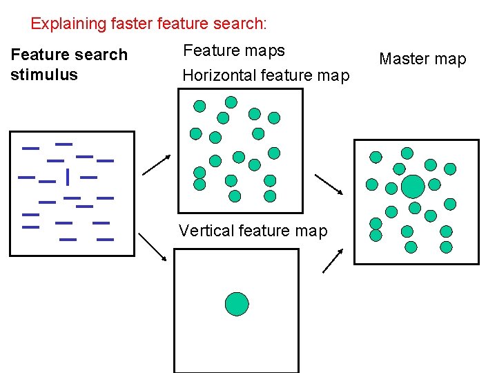 Understanding V 1 Saliency map and preattentive segmentation