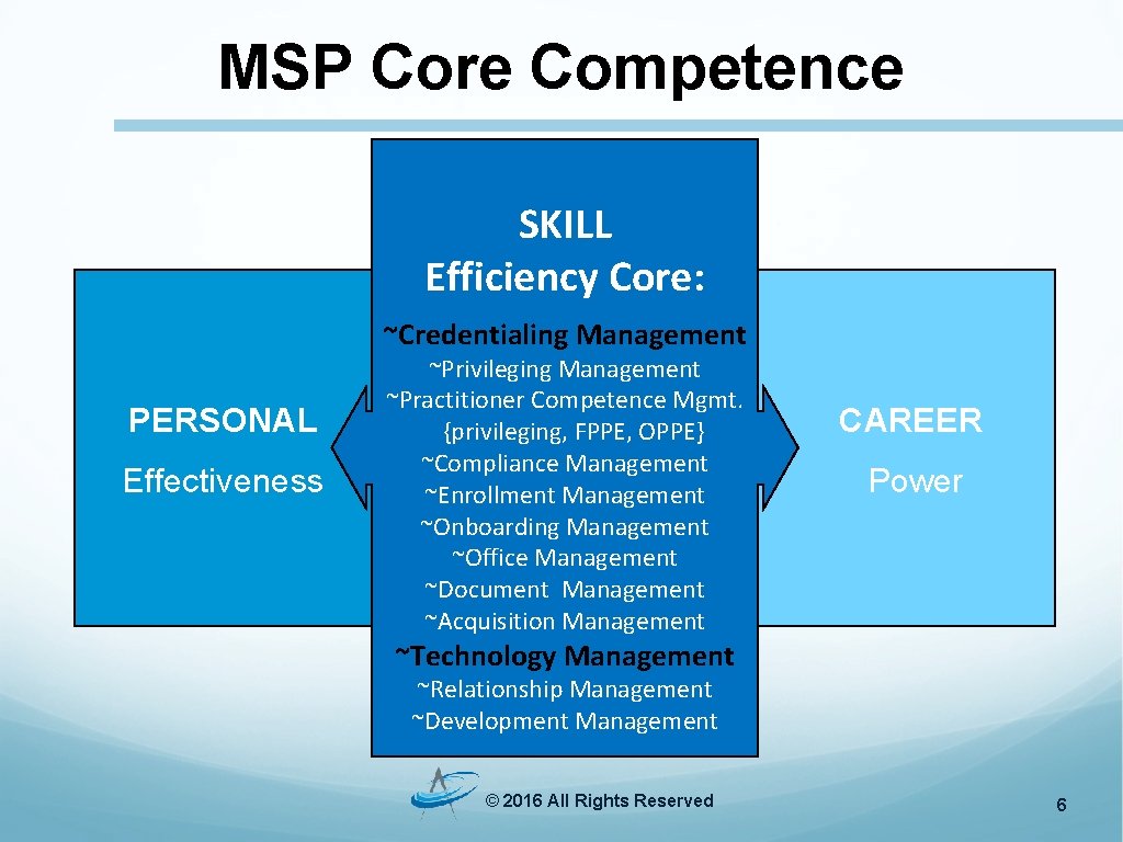 Connecting Technology with Credentialing Verifications Donna ...