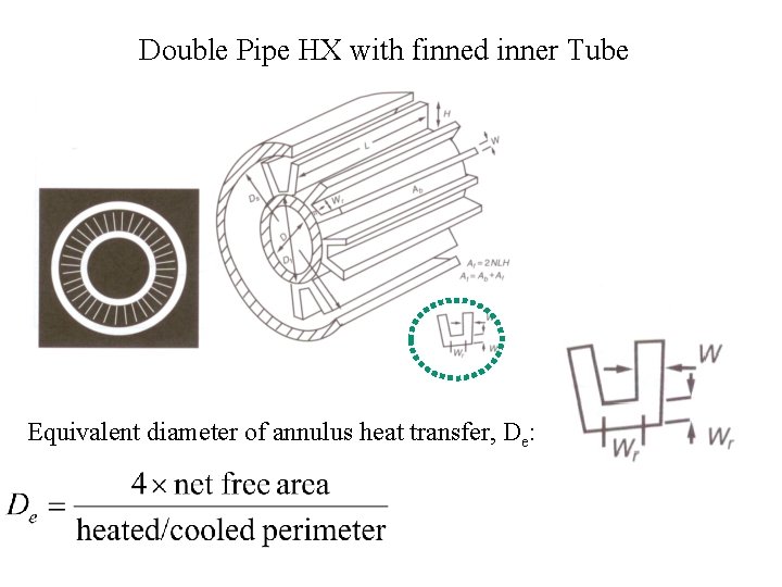 Double Pipe HEAT EXCHANGERS with Finned Inner Tube