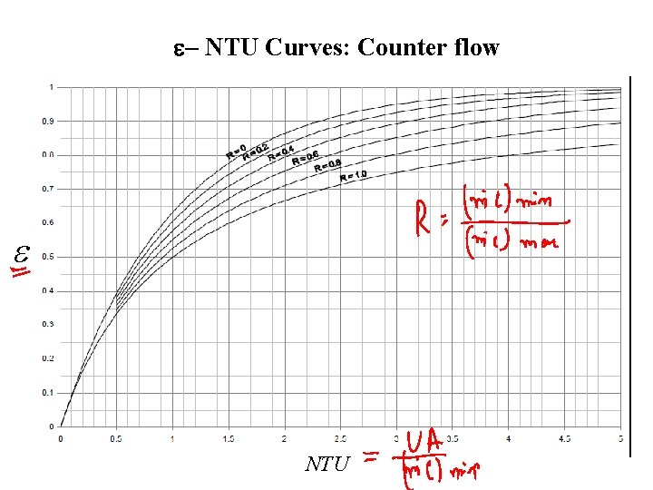 Double Pipe HEAT EXCHANGERS with Finned Inner Tube