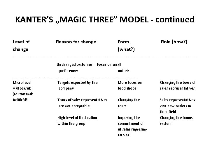 MODELS OF CHANGE MANAGEMENT Prof Kroly Balaton Institute