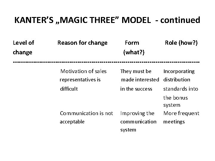 MODELS OF CHANGE MANAGEMENT Prof Kroly Balaton Institute
