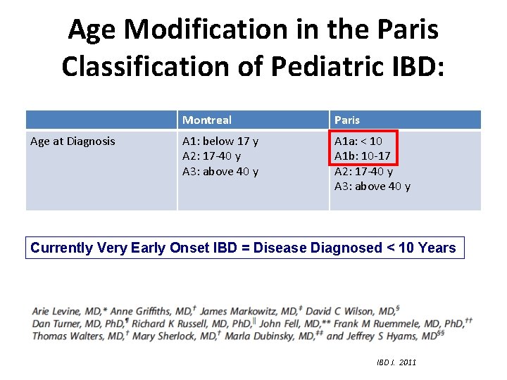Genetic Mutations in Young Children with IBD Insights