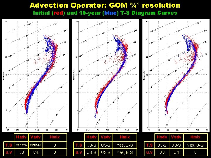 ROMS Framework and Algorithms Hernan G Arango Institute