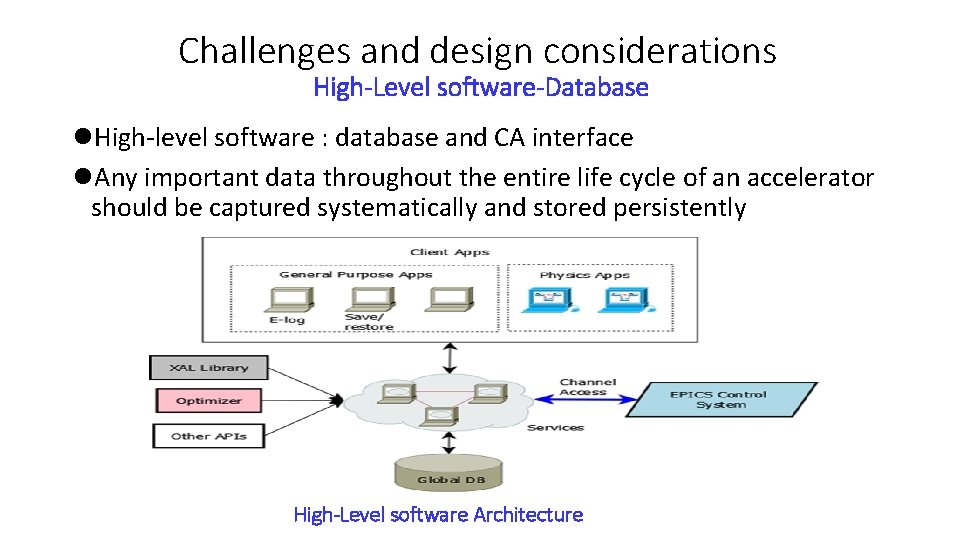 The Control system of CEPC Presented by Gang