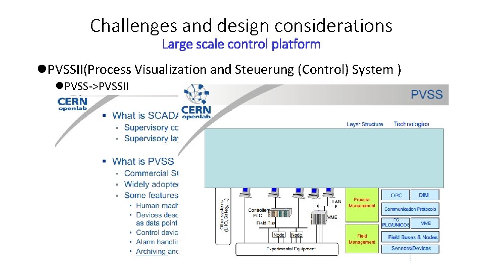 The Control system of CEPC Presented by Gang
