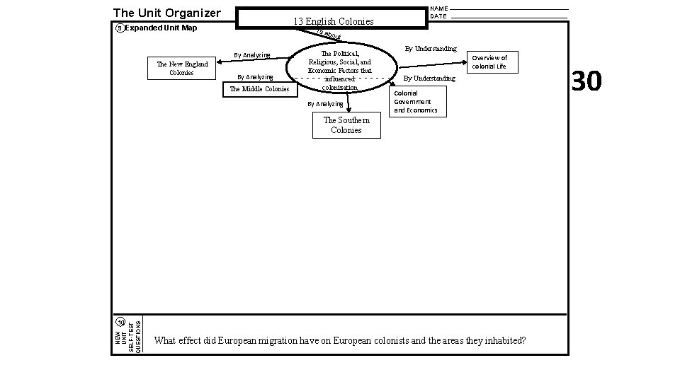 13 English Colonies Unit Organizer Extended Map LINCs