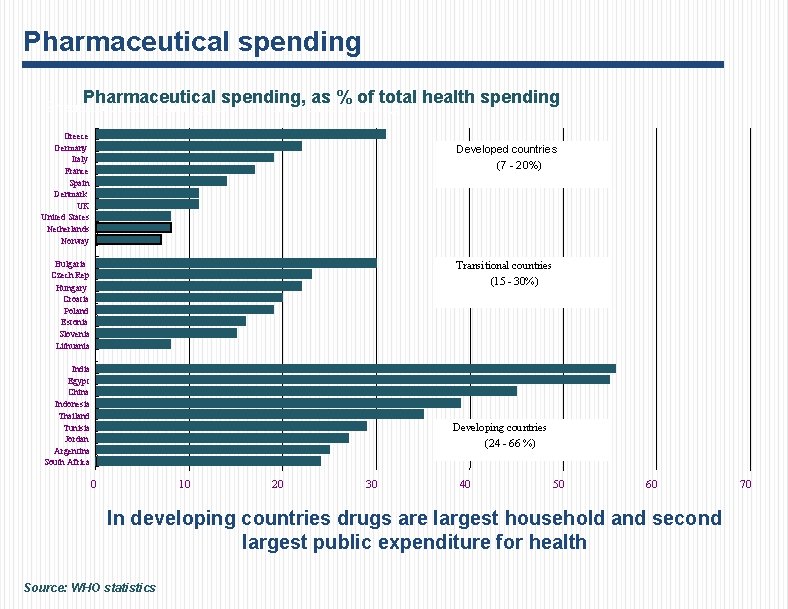 Indian Pharma Industry At The Helm Presentation by