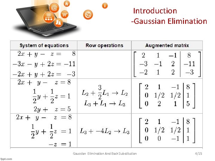 Gaussian Elimination and Back Substitution Aleksandra Cerovi 03282010