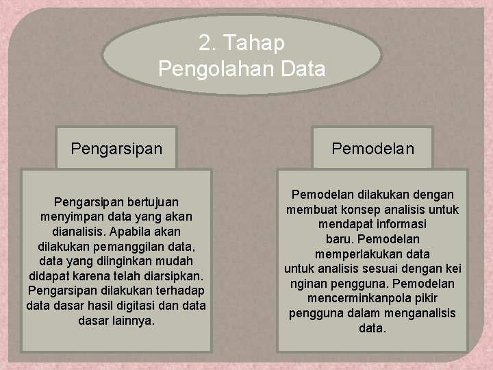 Pengolahan Data Sistem Informasi Geografis Annaisse Tasha A