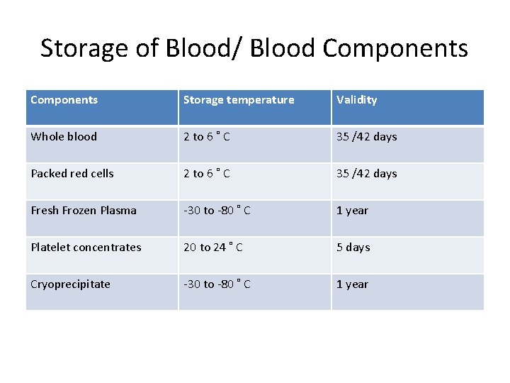 Blood transfusion Indications Selection of Donor criteria Cross