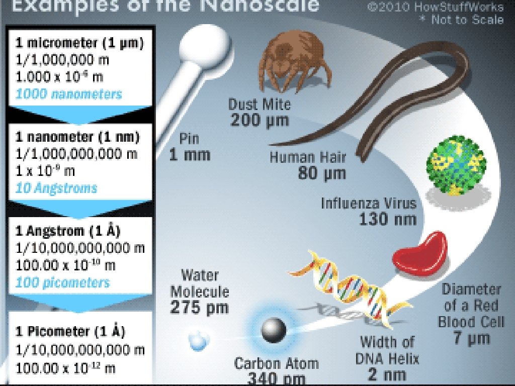 What is Nanotechnology The capability to observe measure
