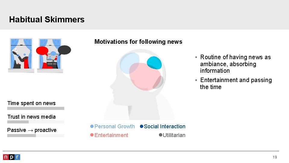 The Six Types of American News Audiences Segmentation