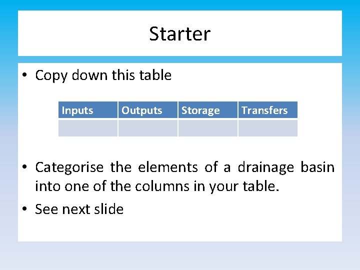 Lesson three Drainage Basins Learning intention We are