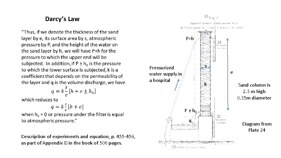Darcys Law for Flow through Porous Medium first